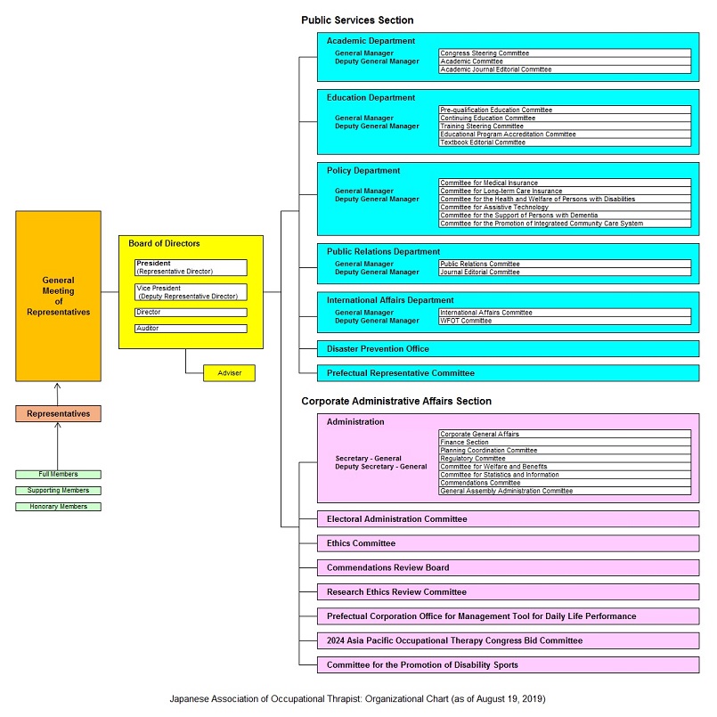 About JAOT｜日本作業療法士協会